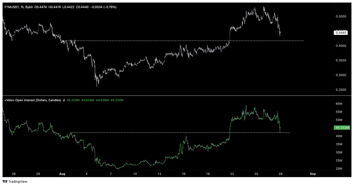 Simplest Altcoin Selection Tutorial💯 When to use? - Mean reversion ...