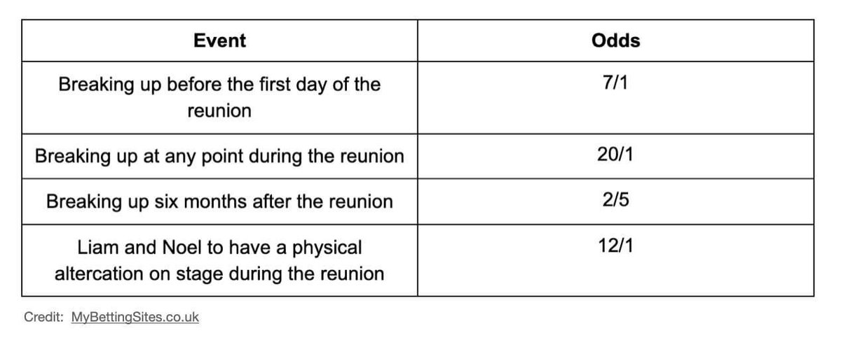 仲有冇Oasis JJ | LIHKG 討論區