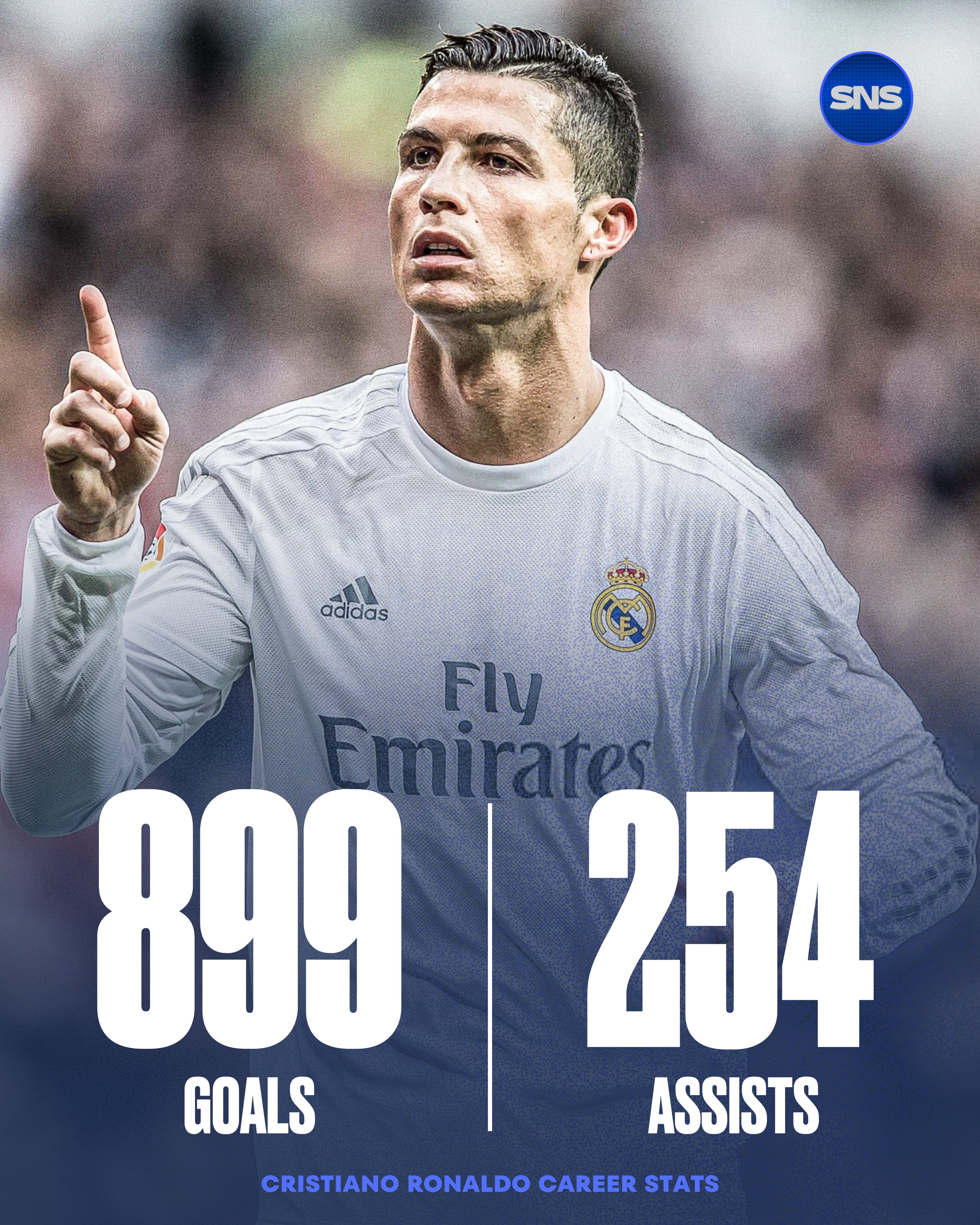 Sholy Nation Sports on X Cristiano Ronaldo 39 incredible career stats 899 goals 254 assists EXCELLENT https t uWeL0h8ef1 X