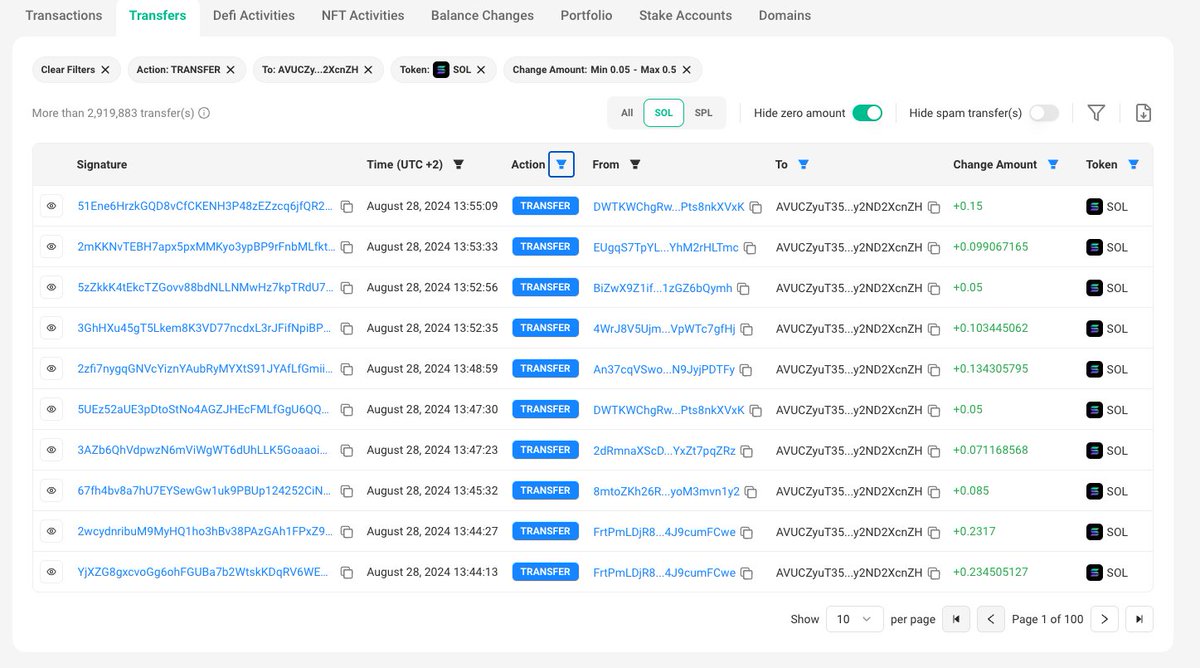 14 Ways to Track Down Smart Wallets We’re all on the lookout for the best wallets to copy trade ...