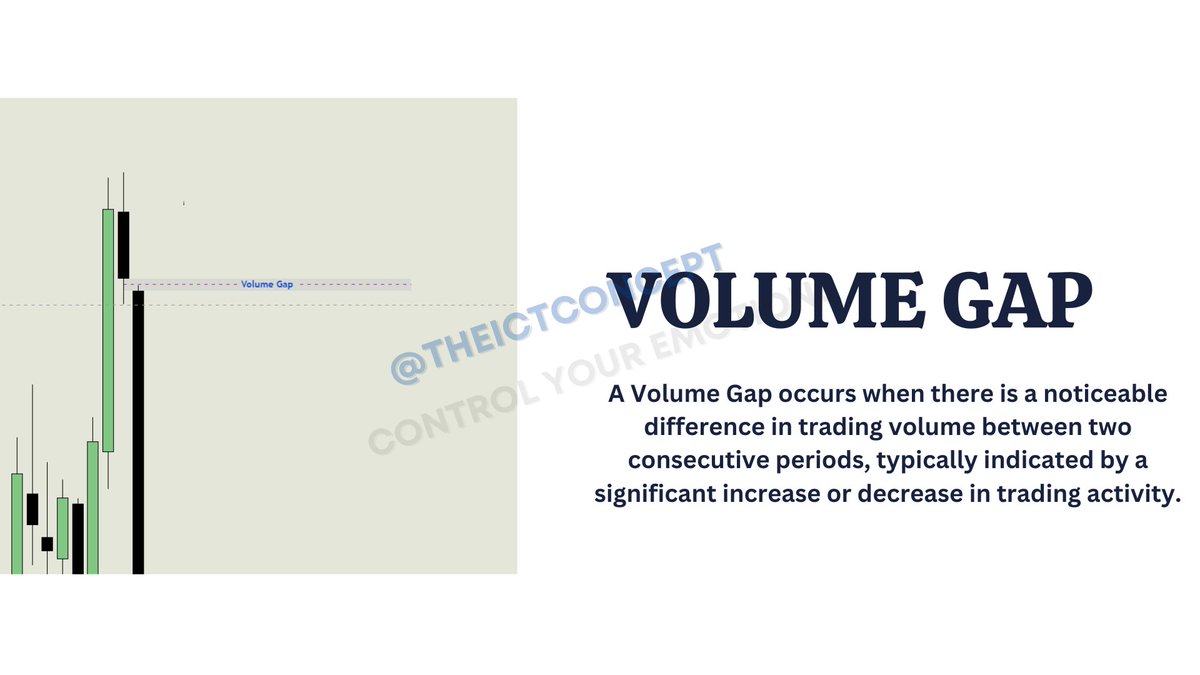 Do you how to master Gap Theory by ICT part :- 1 A Thread 🧵 Like 💙, share📢 & Bookmark 📑 Trade ...