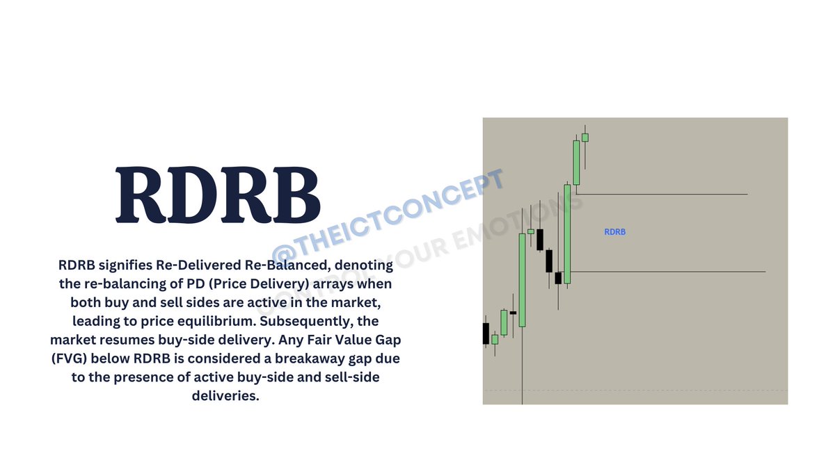 Do you how to master Gap Theory by ICT part :- 1 A Thread 🧵 Like 💙 ...
