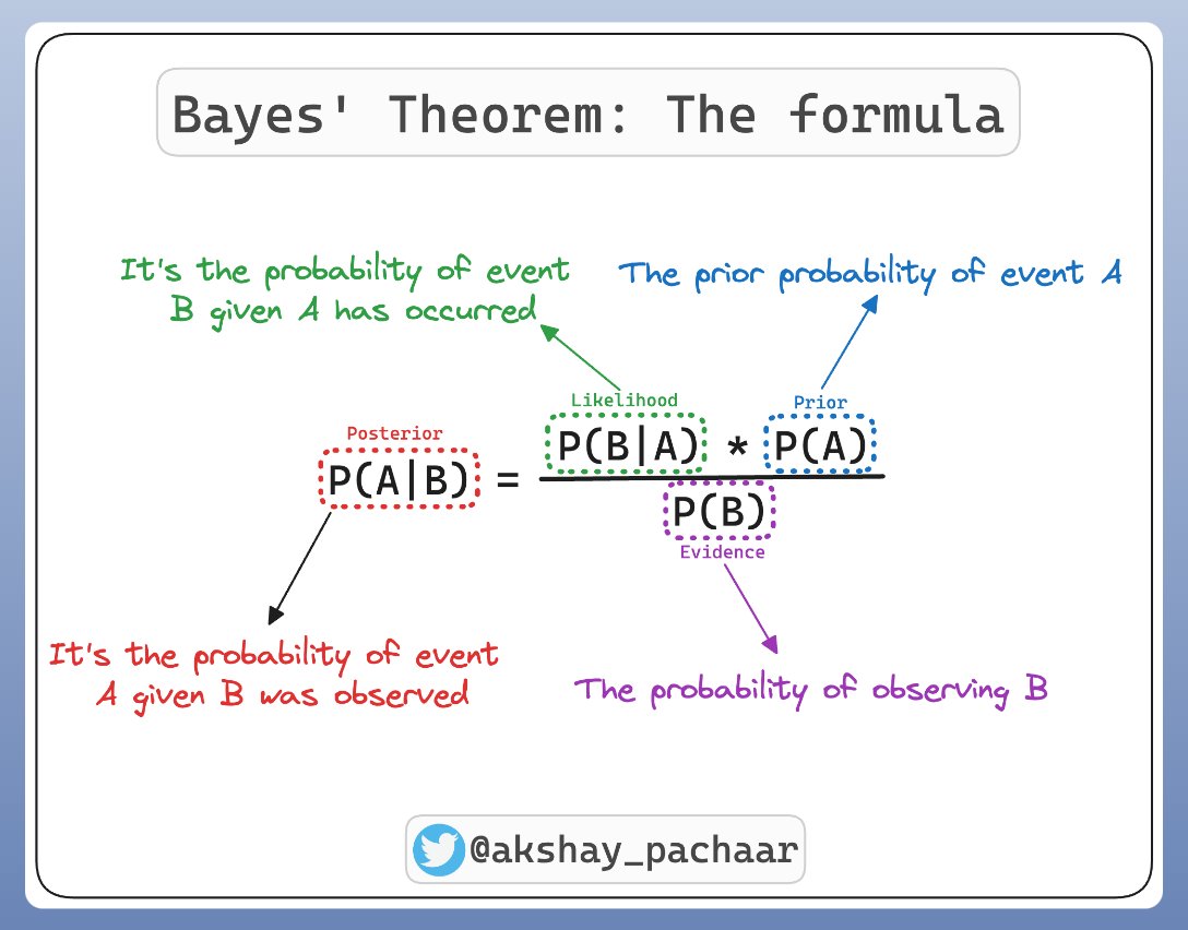 Thread by @akshay_pachaar on Thread Reader App – Thread Reader App