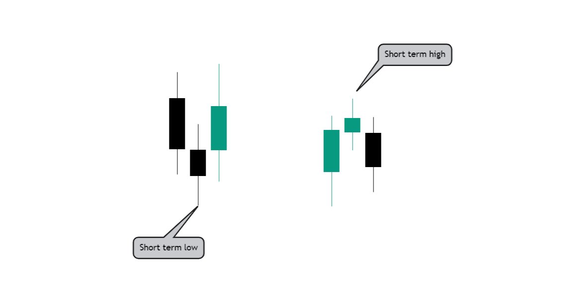 ICT advance market structure. Thread......🧵 - Thread from 𝐙𝐀𝐑𝐔🕸️ ...