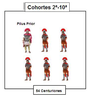 The Roman military was a finely-tuned machine, with every rank playing ...