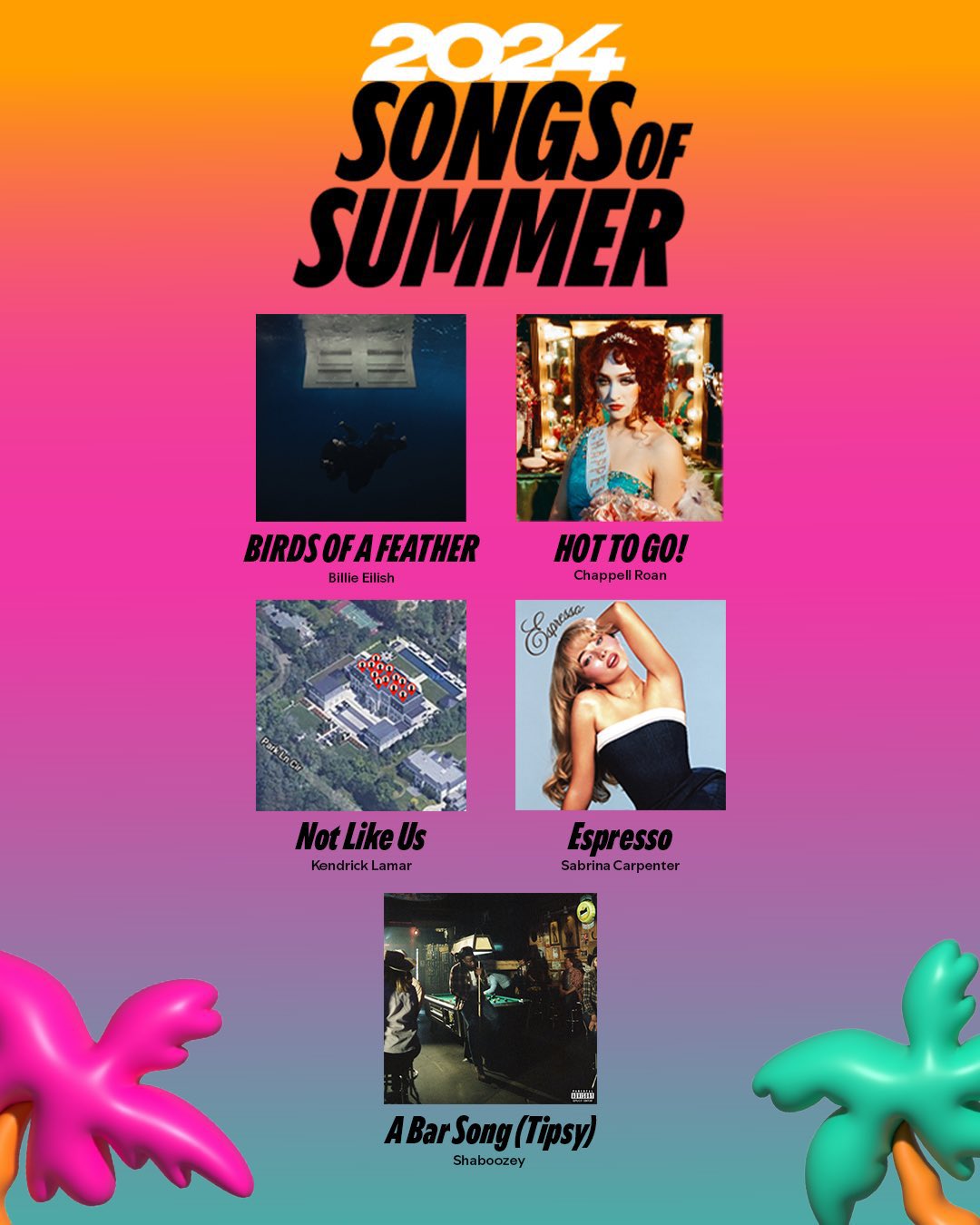 Spotify reveals the top 5 Songs of The Summer | ktt2