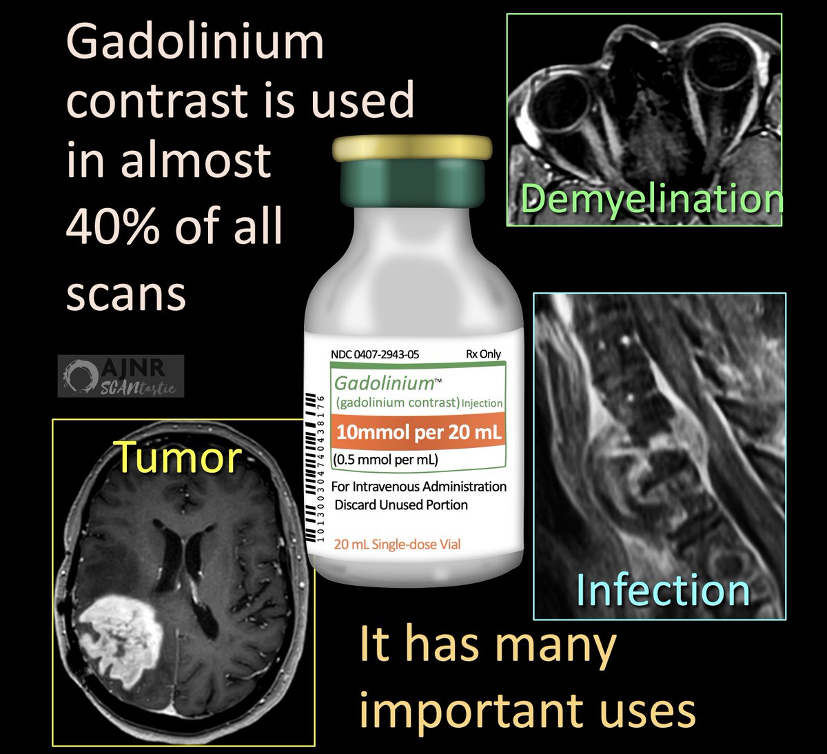 1/Feeling mad every time they ask you if it’s safe to give gad? Do you ...