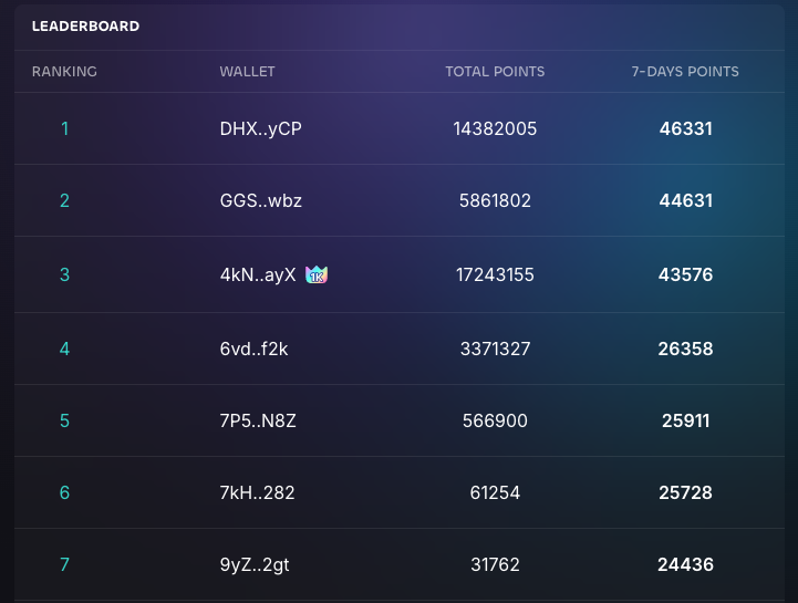 14 Ways to Track Down Smart Wallets We’re all on the lookout for the best wallets to copy trade ...