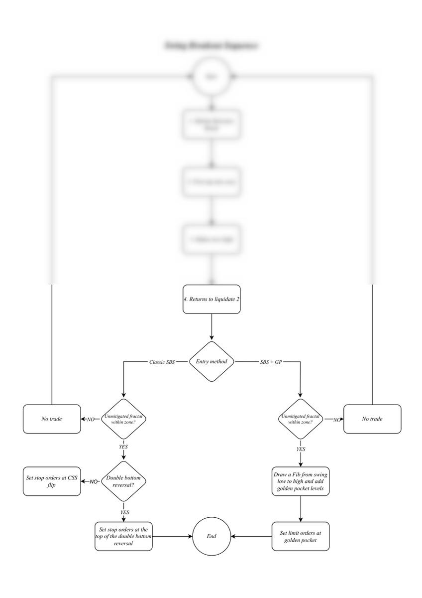 This step by step approach helped me find profitability with SBS 🎯 A ...