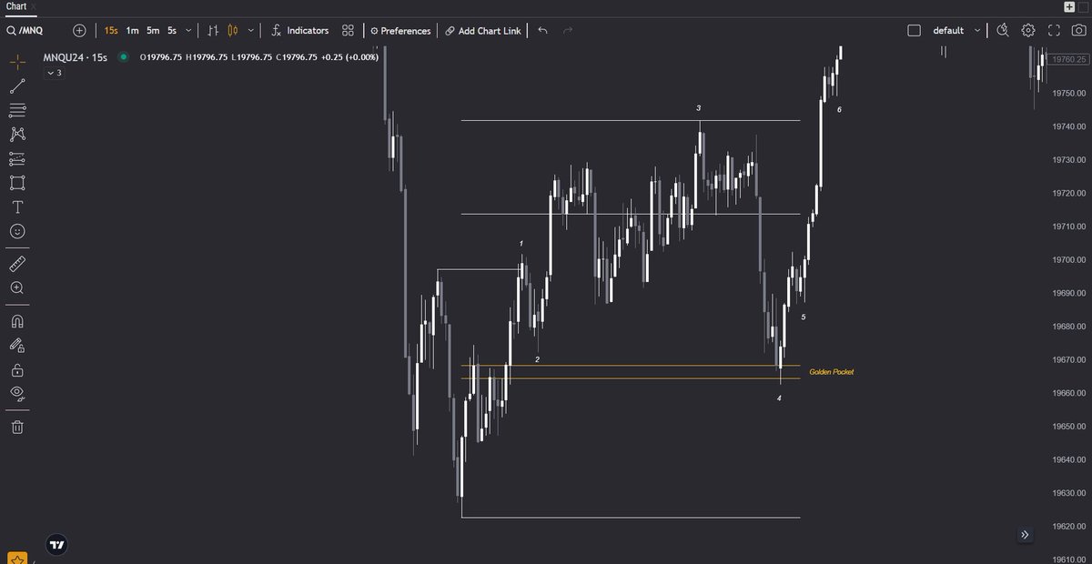 Thread by @KennyTrader_ on Thread Reader App – Thread Reader App