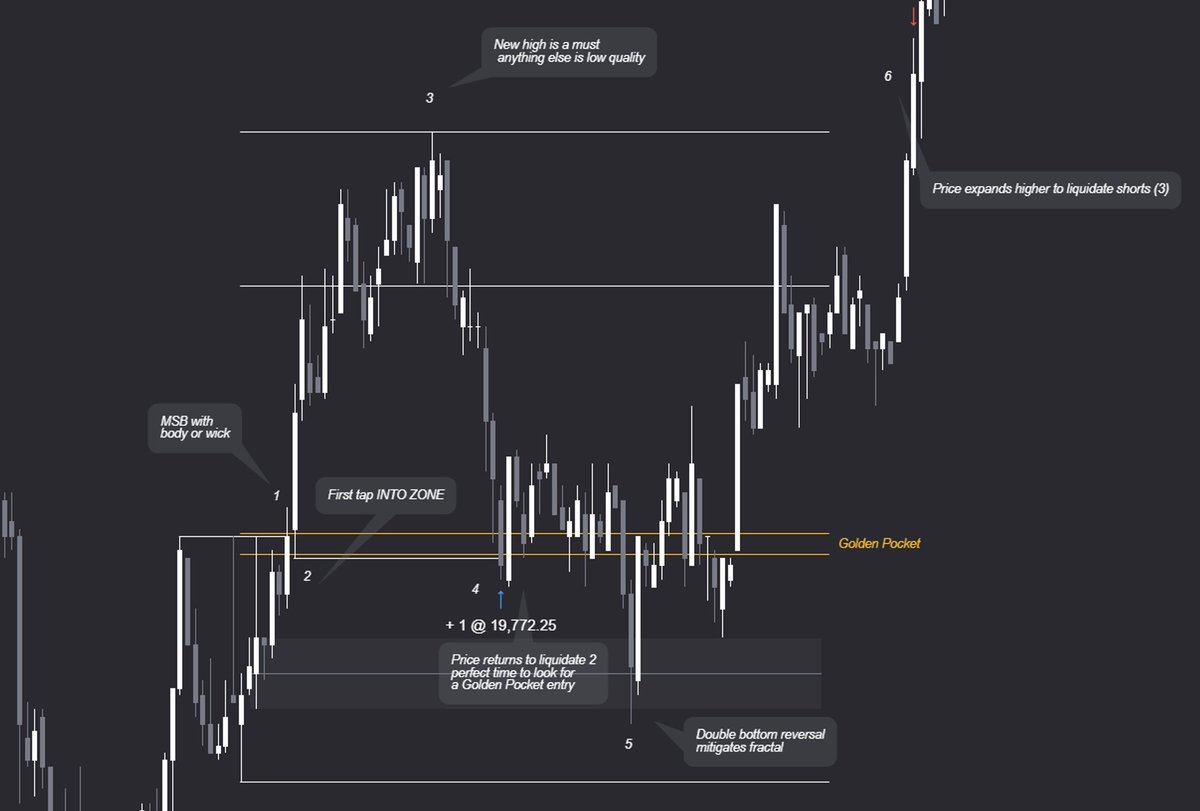 This step by step approach helped me find profitability with SBS 🎯 A ...