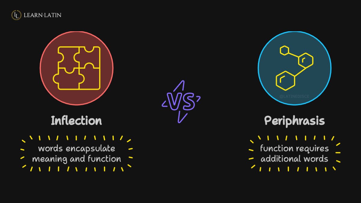 Brevitas — Why Is Latin Shorter Than English? An Illustrated Guide To ...