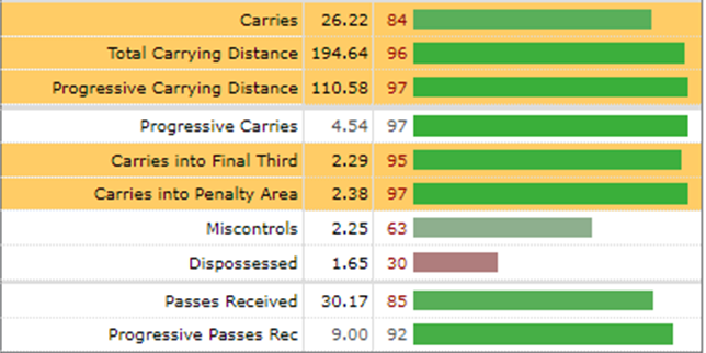 🚨Mega Thread: Federico Chiesa, the Potential Bargain of the Season! 🧵 ...