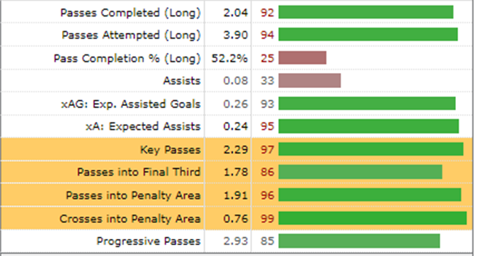 🚨Mega Thread: Federico Chiesa, the Potential Bargain of the Season! 🧵 ...