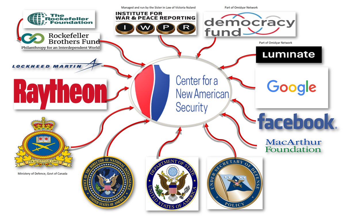 Operation Lock Step - The Rockefeller Blue Print for Global Control ...