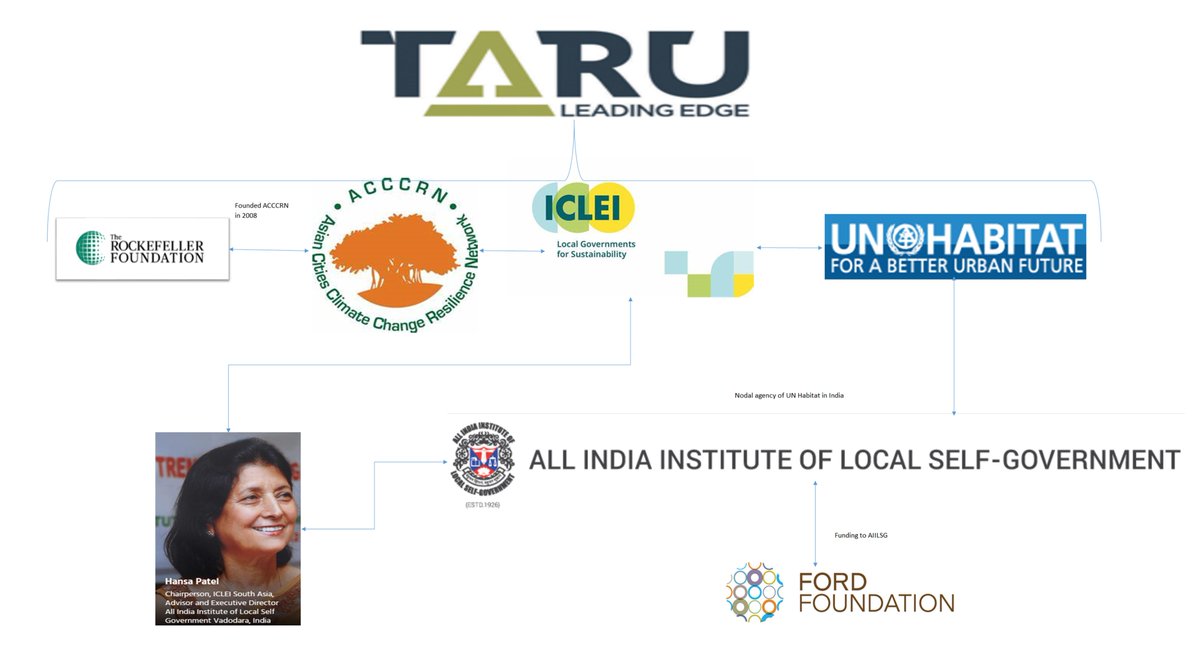 Operation Lock Step - The Rockefeller Blue Print for Global Control ...