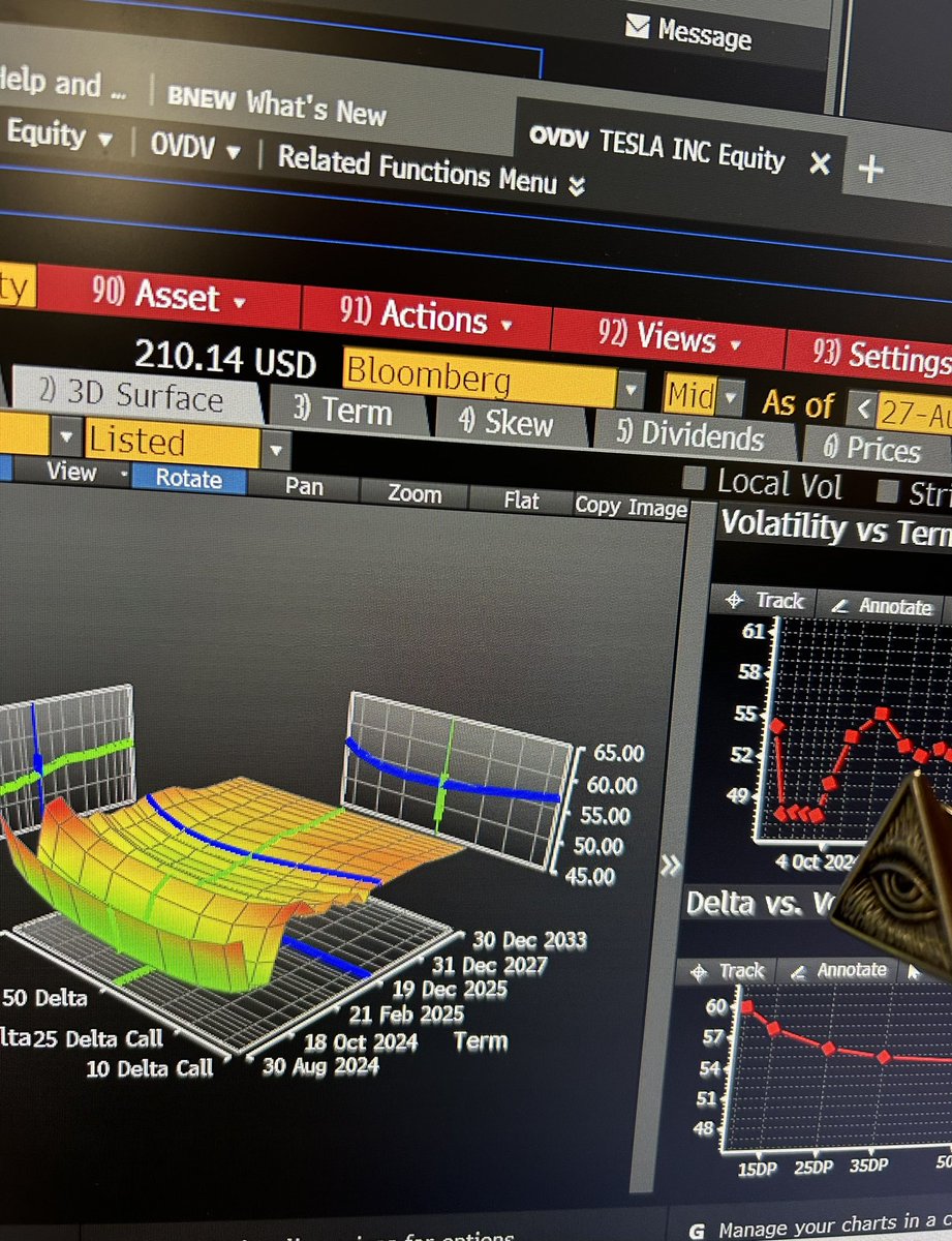Did you know the Bloomberg Terminal has 15,000 functions… of which the ...