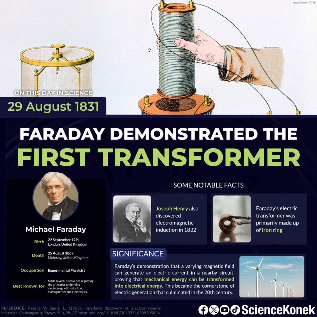 Michael Faraday Transformer Historical Engineers: Michael Faraday, A