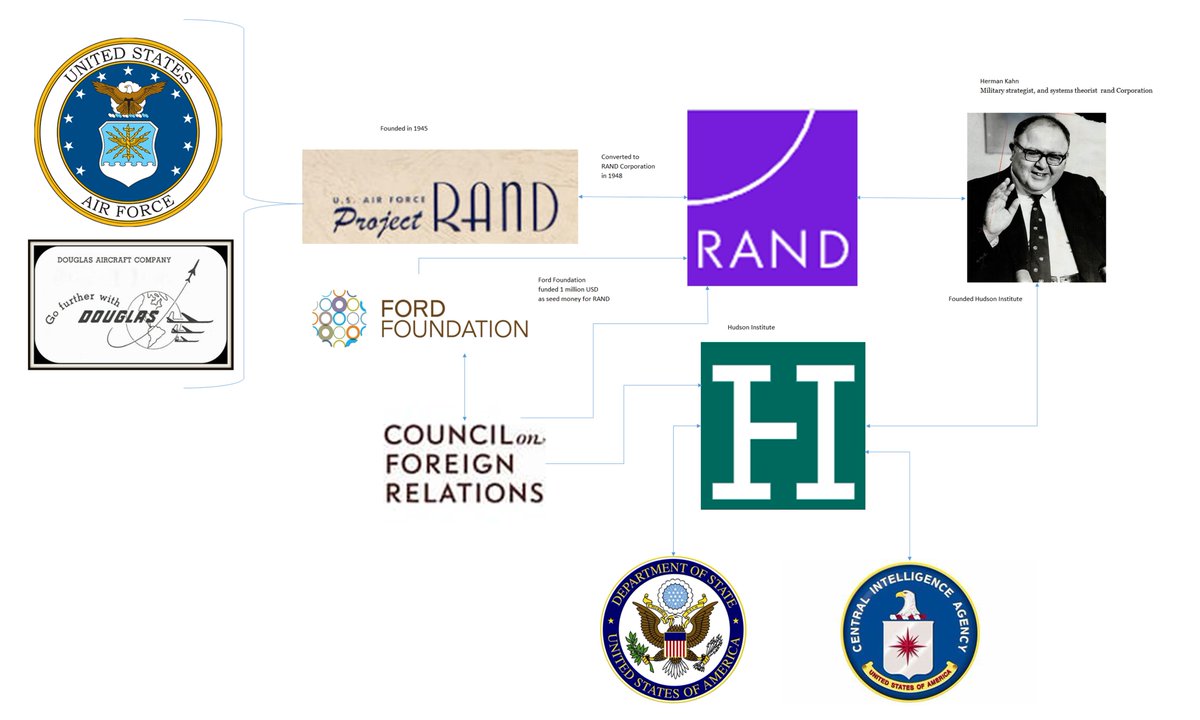 Operation Lock Step - The Rockefeller Blue Print for Global Control ...