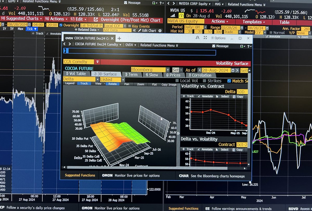 Did you know the Bloomberg Terminal has 15,000 functions… of which the ...