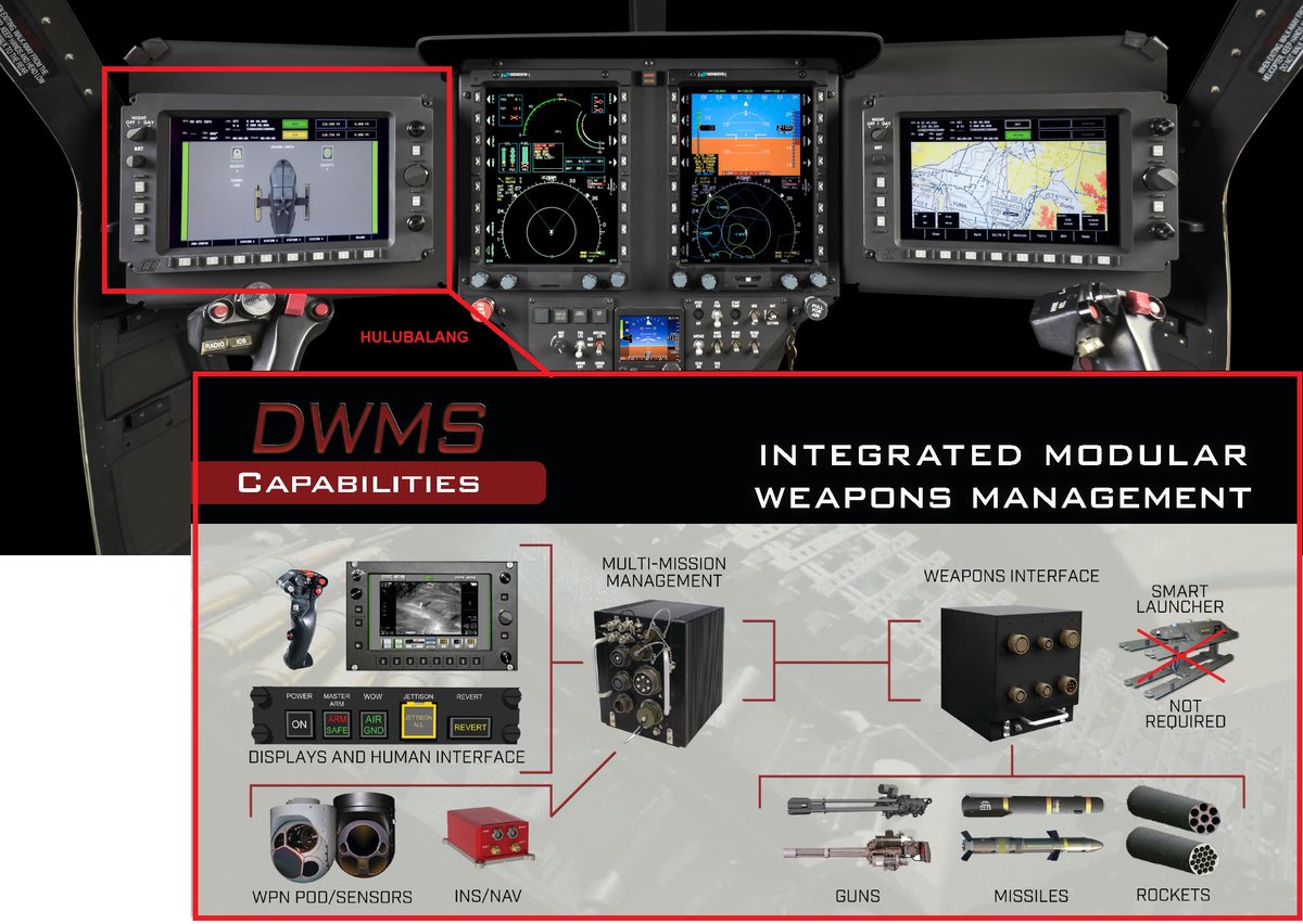 Tender for Maintenance, Spares for MD530G Armament System - Malaysian ...