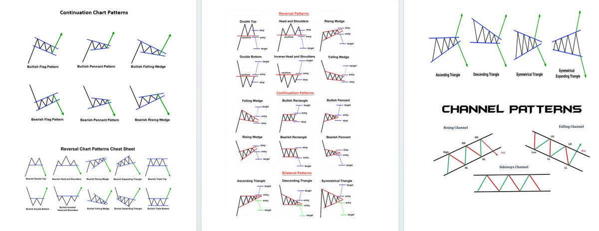 Don't waste your hard earned money💸 on Technical analysis course. I ...
