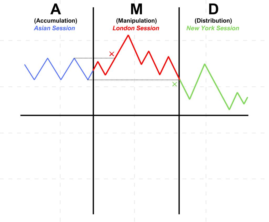 How can we use AMD to identify a high probability trade setup? But ...