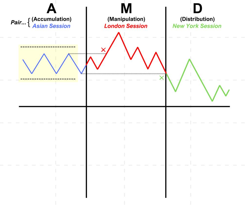 How can we use AMD to identify a high probability trade setup? But ...