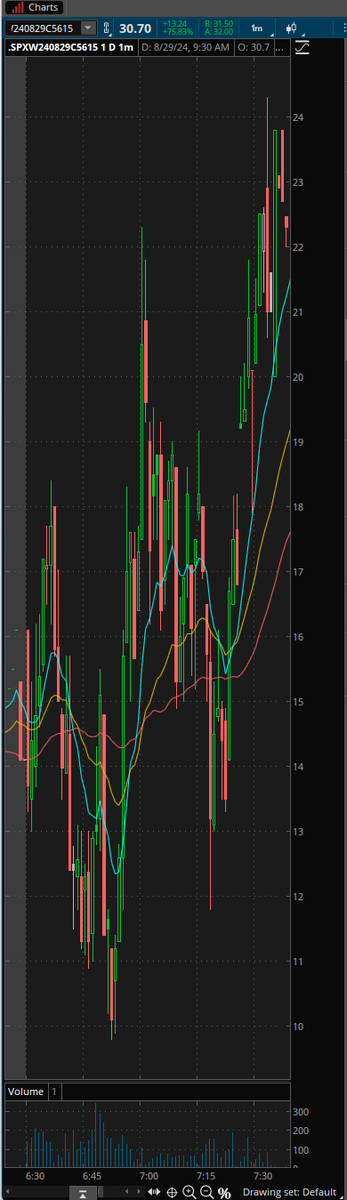 ️Want to hear what some of our Secret sauce methods are? These methods ...