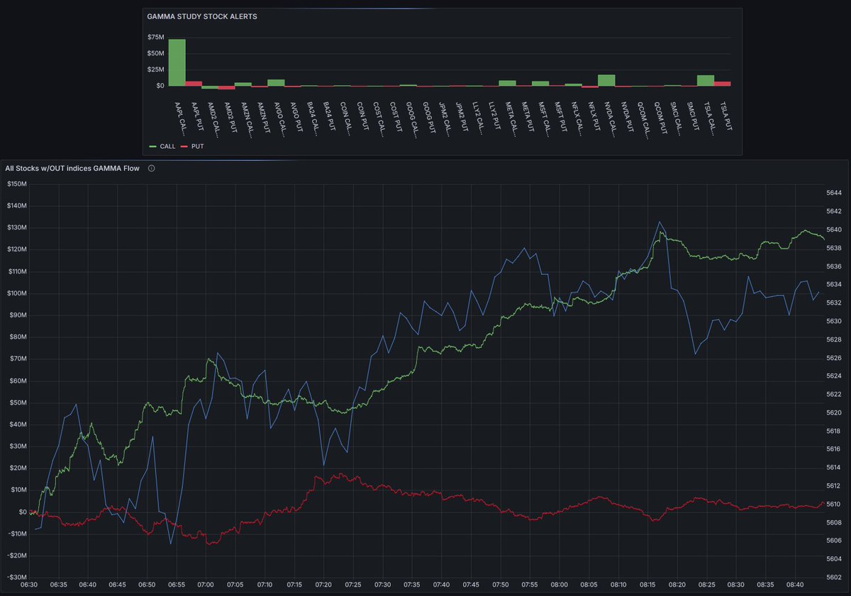 ️Want to hear what some of our Secret sauce methods are? These methods ...
