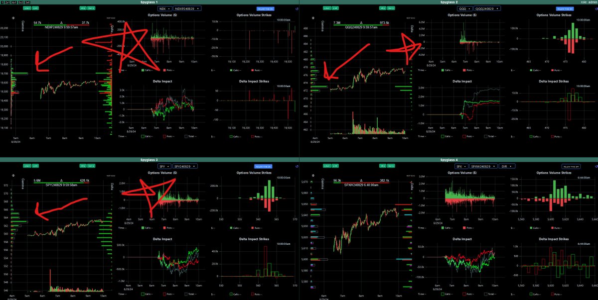 ️Want to hear what some of our Secret sauce methods are? These methods ...
