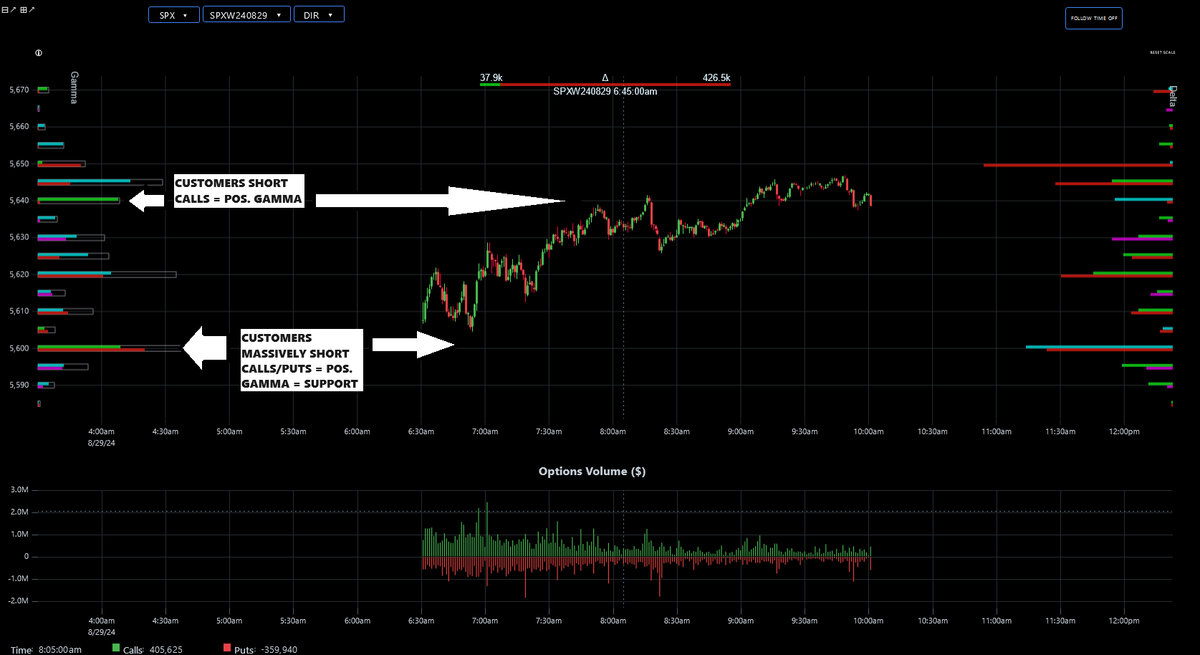 ️Want to hear what some of our Secret sauce methods are? These methods ...