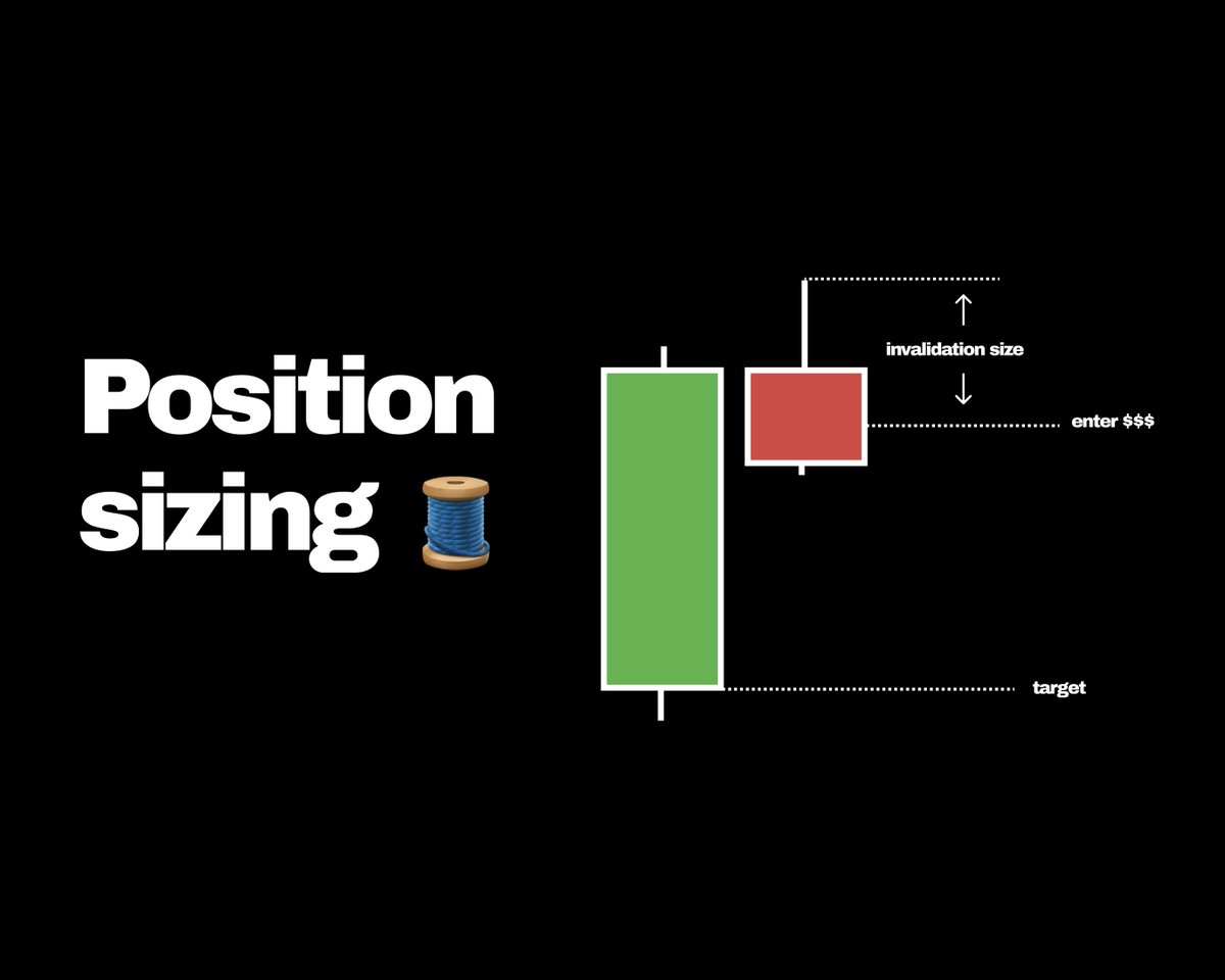 Position sizing ... how to lose the right way 🧵 - Thread from Exotick @Exoticktrades - Rattibha
