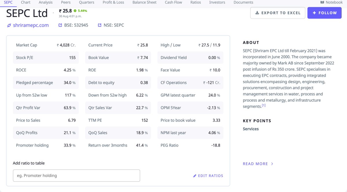 📊 6 PENNY Stocks with Good Fundamentals (Under ₹50) 📌 SEPC Ltd 📌 Syncom ...
