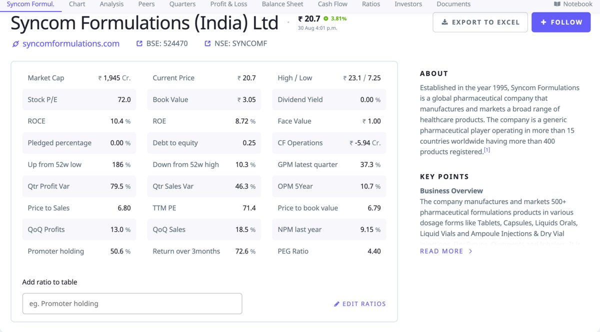📊 6 PENNY Stocks with Good Fundamentals (Under ₹50) 📌 SEPC Ltd 📌 Syncom ...