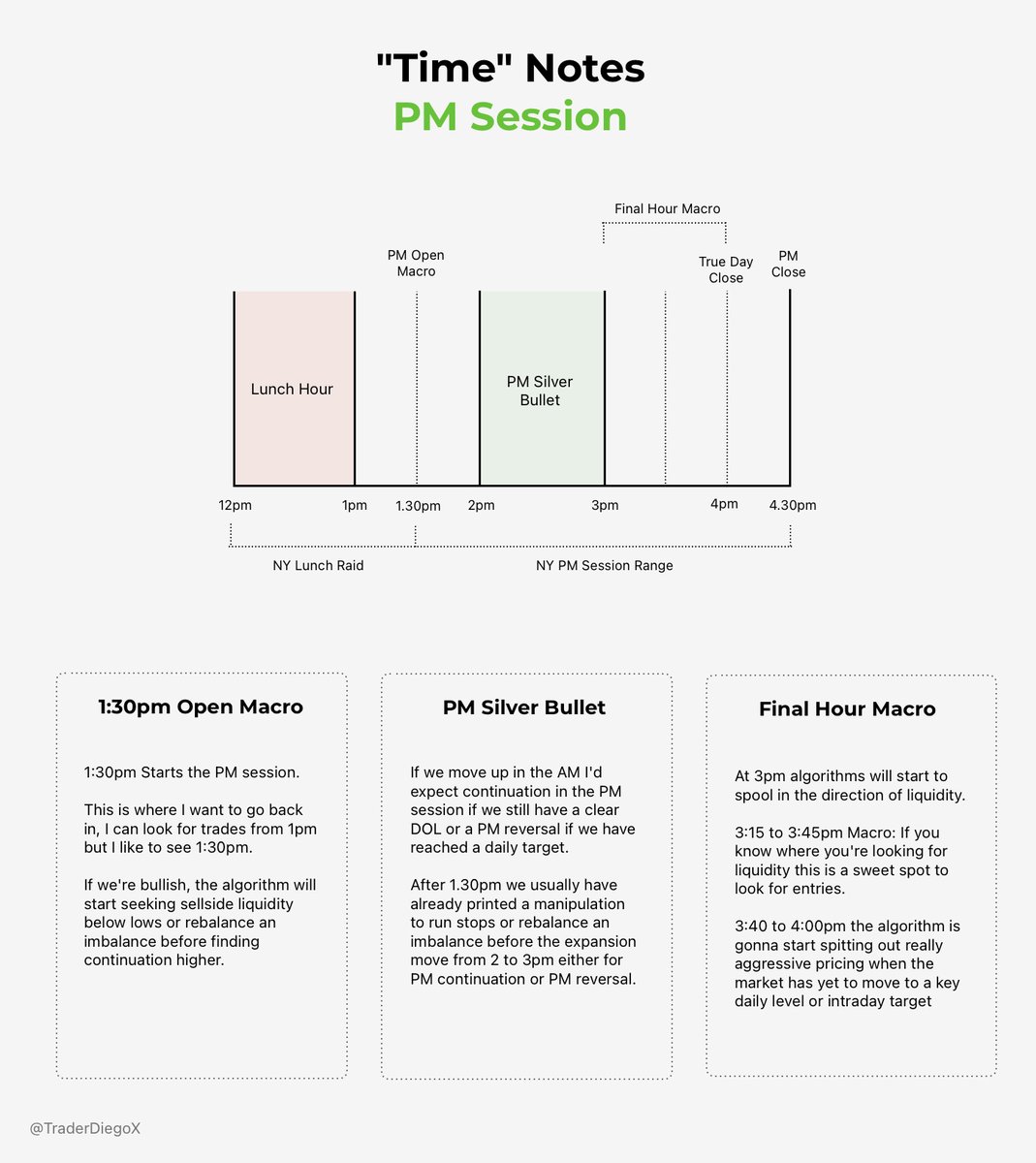 ICT INTRADAY TIMELINE - Sessions, Kill-zones and other time concepts ...