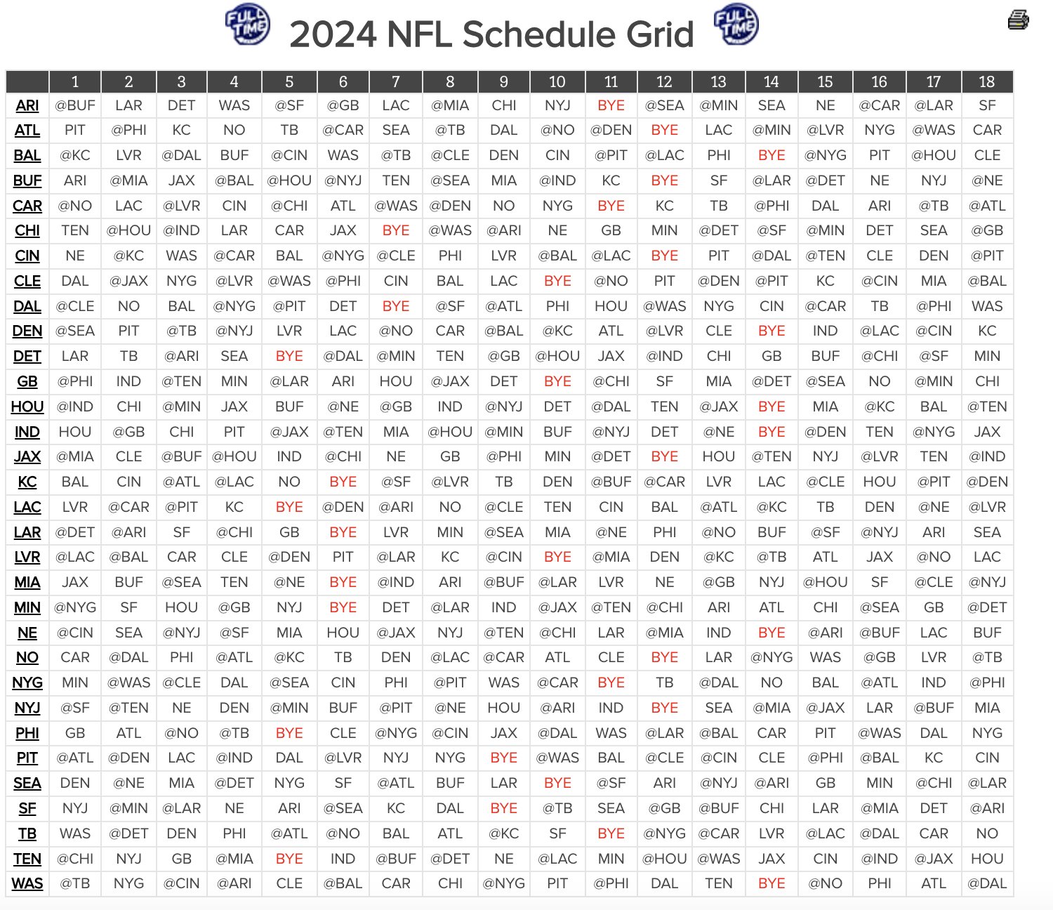 2017 Draft Nfl Roster Printable 2017 NFL Draft: Pro Comps For 33 Top