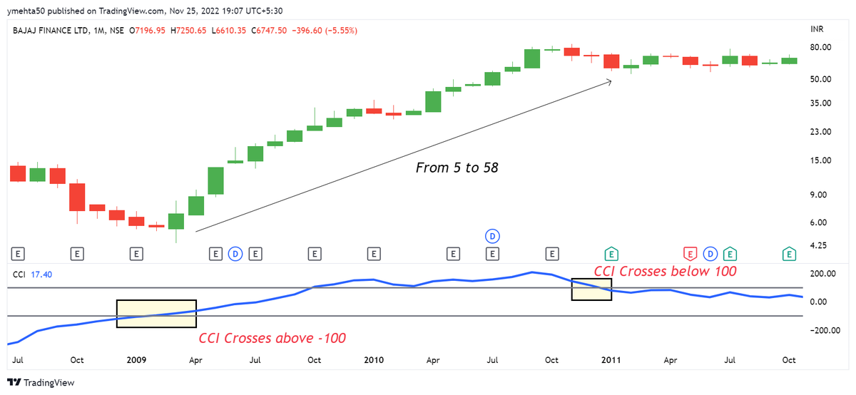 I will teach you how you can pick multibagger stocks and start ...