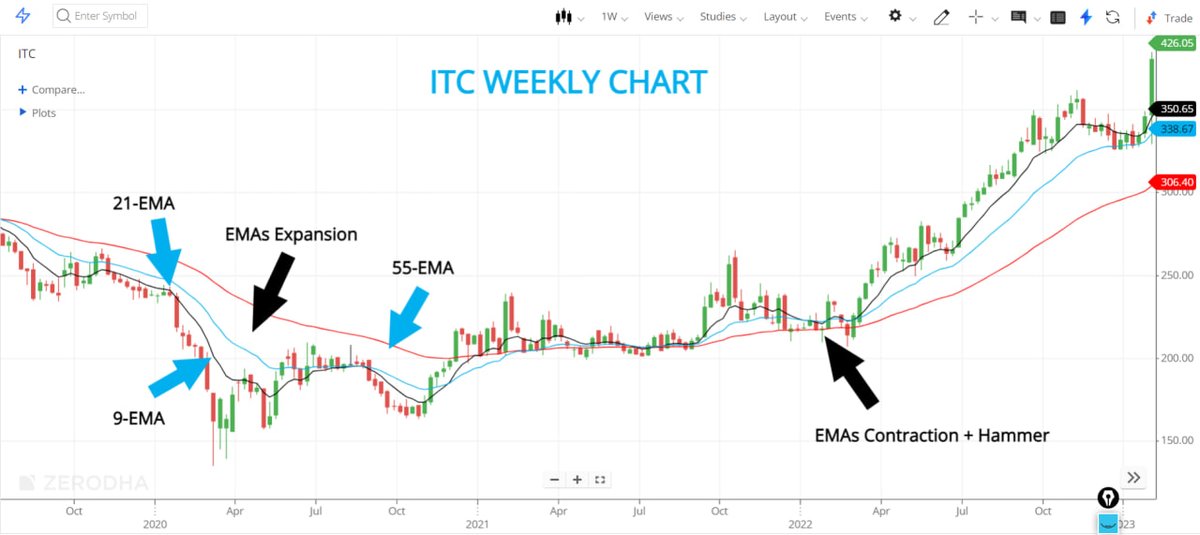 How can I turn 25 lakh rupees into 1 Crore in 4 years? A thread 🧵 ...