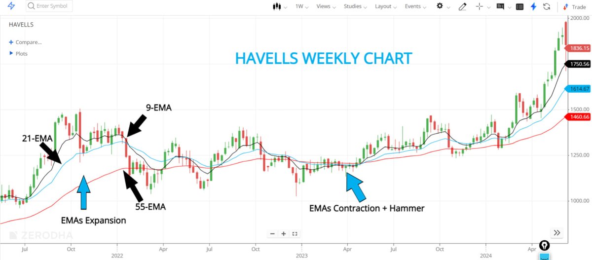 How can I turn 25 lakh rupees into 1 Crore in 4 years? A thread 🧵 ...