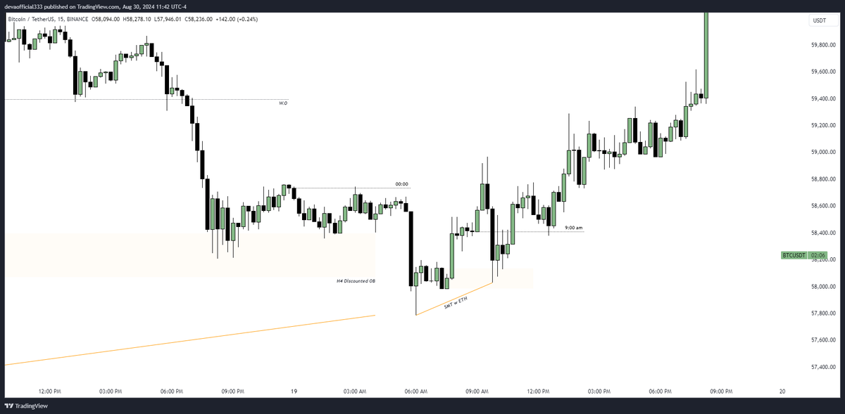 Boost Your Winrate With This Model Every trade Idea IS Based On This ...