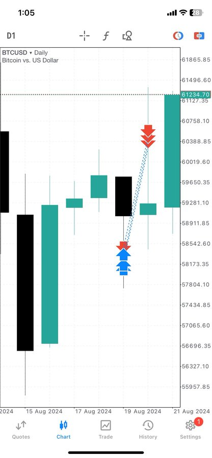Boost Your Winrate With This Model Every trade Idea IS Based On This ...