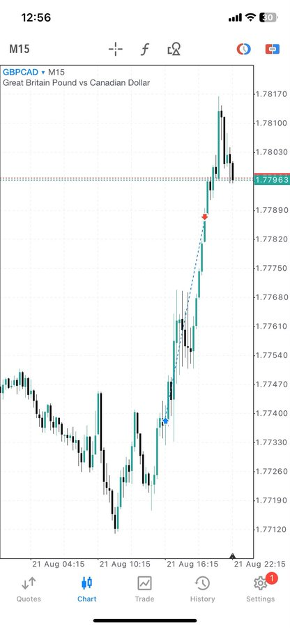 Boost Your Winrate With This Model Every trade Idea IS Based On This ...