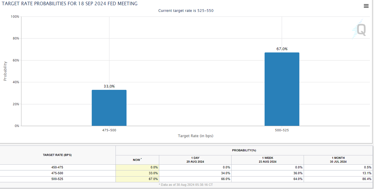 Bitcoin. SeptemBEAR & The Big Long. My most detailed work yet. The ...