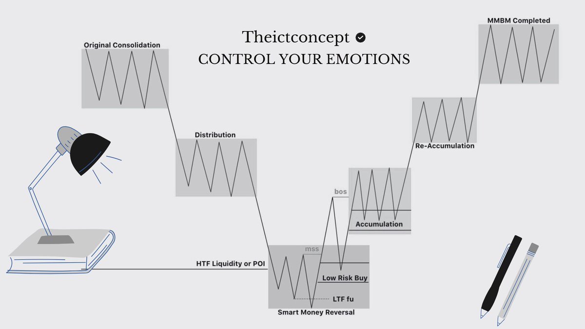 How To Understand MMXM Model A Modern Presentation Thread 🧵 Like💙 ...