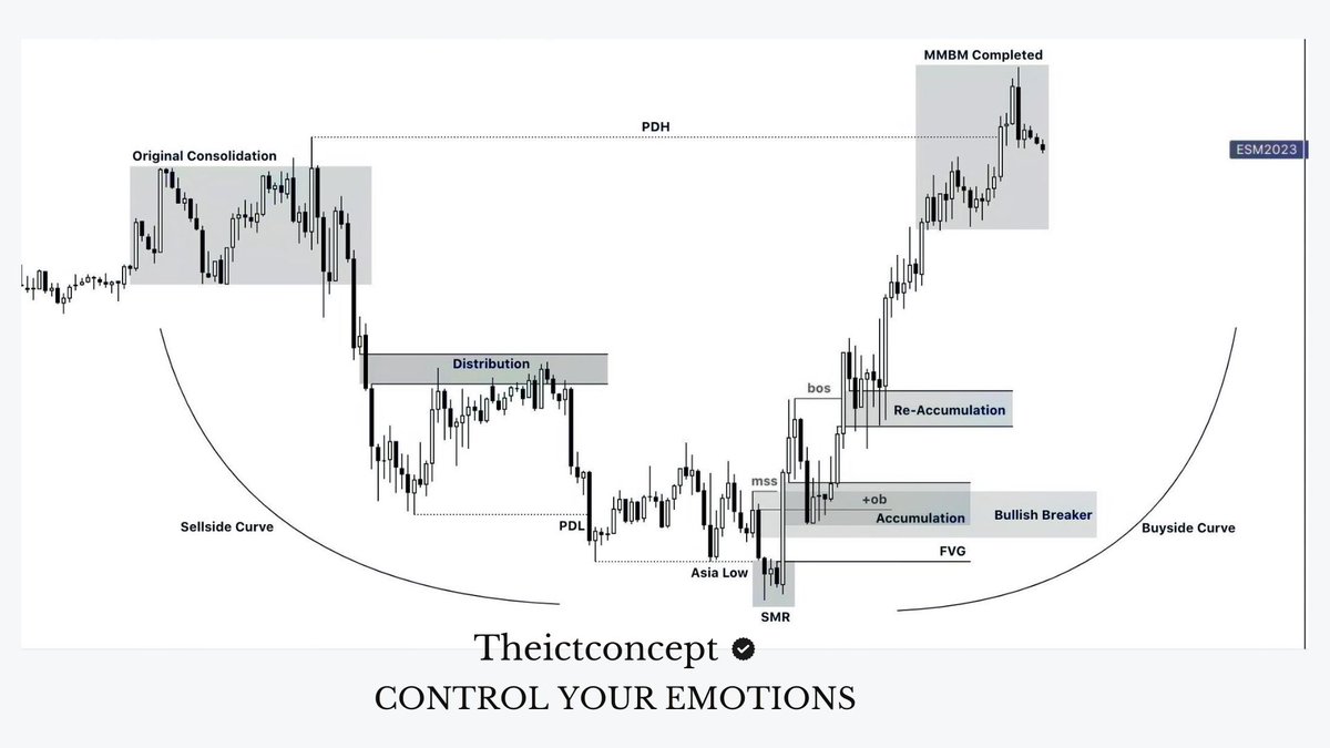 How To Understand MMXM Model A Modern Presentation Thread 🧵 Like💙 ...