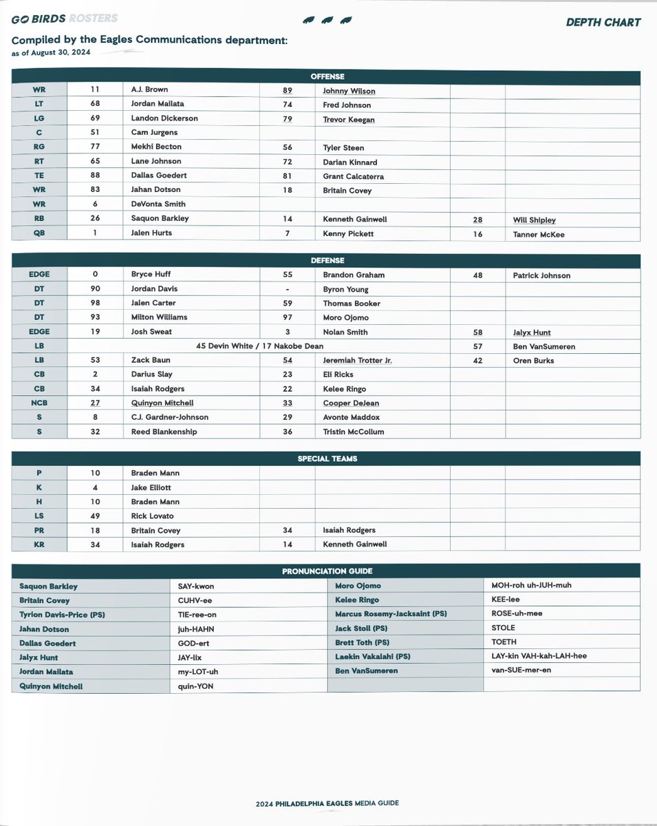 Philadelphia Eagles Depth Chart Pittsburgh Steelers Depth Chart Week