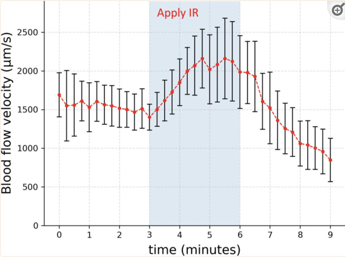 This is FASCINATING. Infrared energy plays a direct role to supplement ...