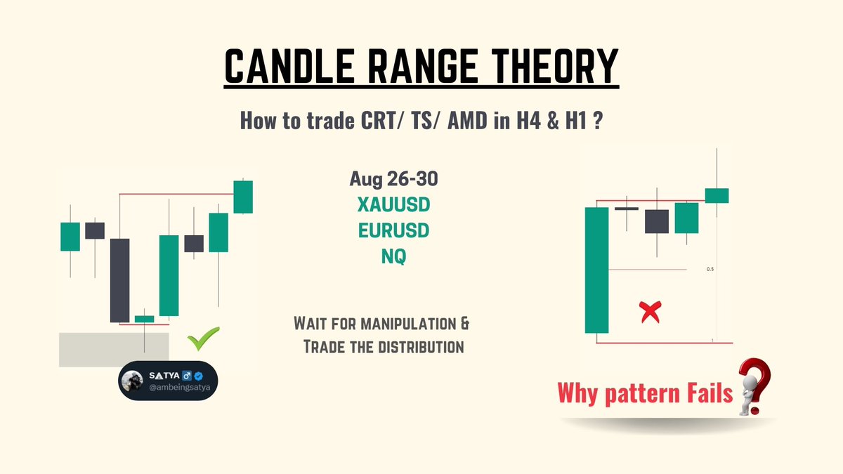 🥇𝗘𝗱𝘂𝗰𝗮𝘁𝗶𝗼𝗻𝗮𝗹 𝗧𝗵𝗿𝗲𝗮𝗱 𝗖𝗥𝗧-𝗪𝗵𝘆 𝗽𝗮𝘁𝘁𝗲𝗿𝗻 𝗙𝗮𝗶𝗹𝘀 𝗖𝗥𝗧 / 𝗧𝗦 / 𝗔𝗠𝗗- 𝗶𝗻 𝗛𝟰 & 𝗛𝟭 ...