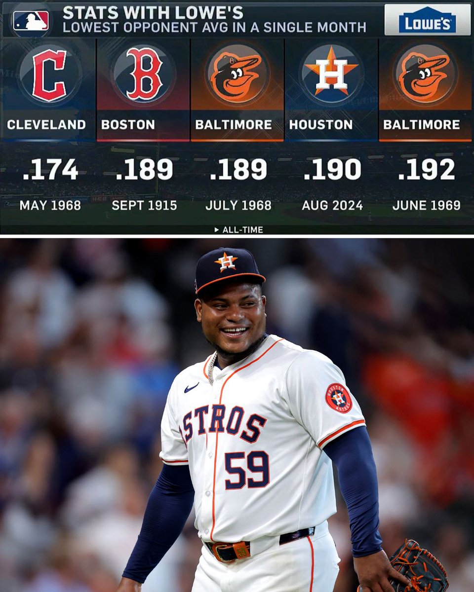 Houston Astros Statistics